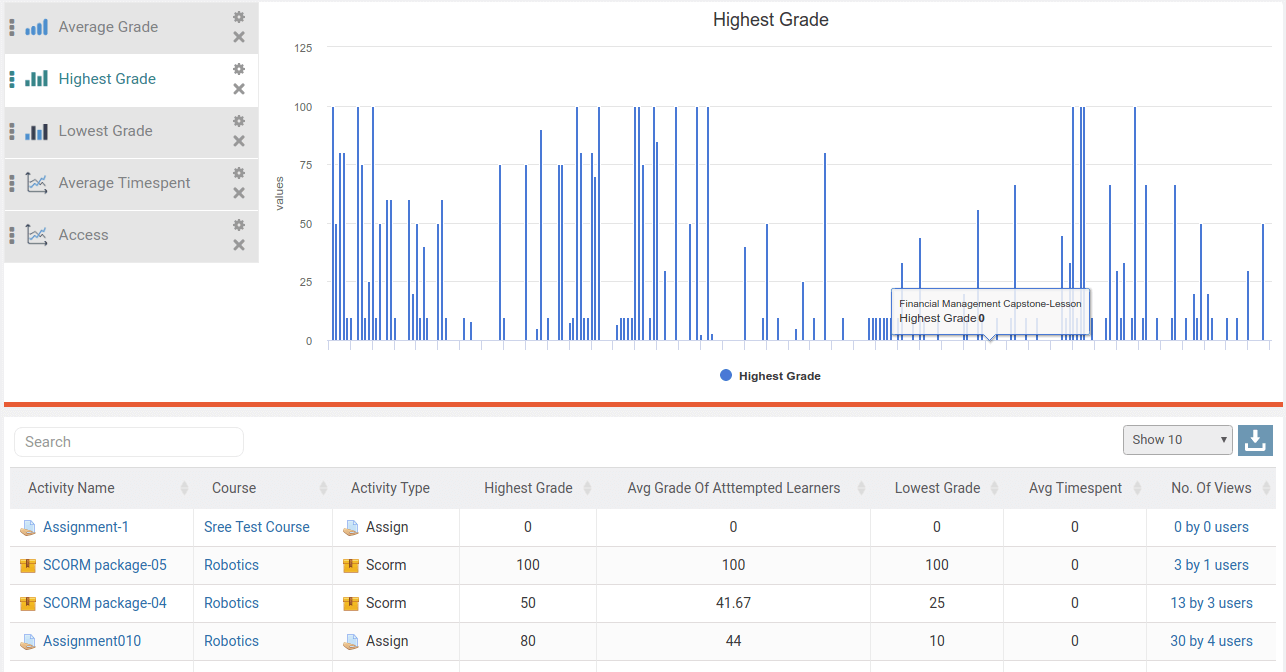 LearnerScript | Learning Analytics Plugin for Moodle LMS