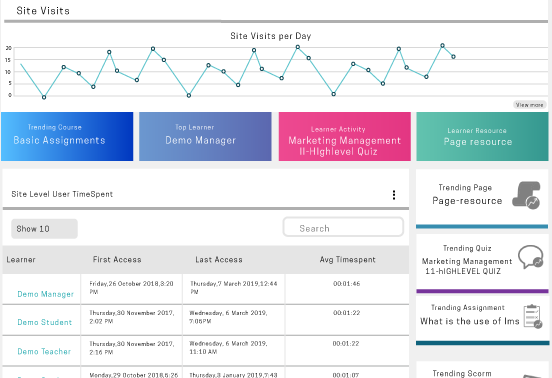 LearnerScript | Learning Analytics Plugin for Moodle LMS