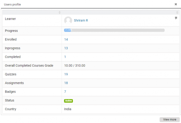 Above all else, your user profile speaks volumes on Moodle eLearning ...