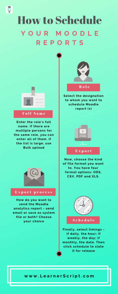 How To Schedule Moodle Reports [infographic] Learnerscript