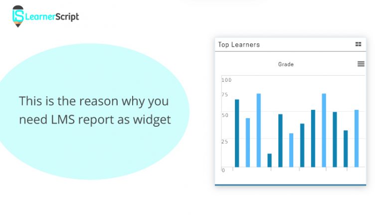 This is the reason why you need LMS report as widget - LearnerScript