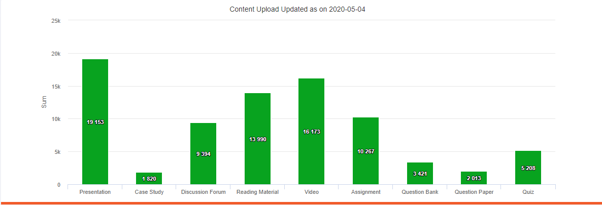 Comprehensive Reports From Multiple Moodle Instance - LearnerScript