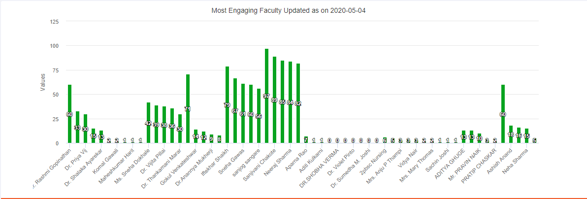Comprehensive Reports From Multiple Moodle Instance Learnerscript 4381