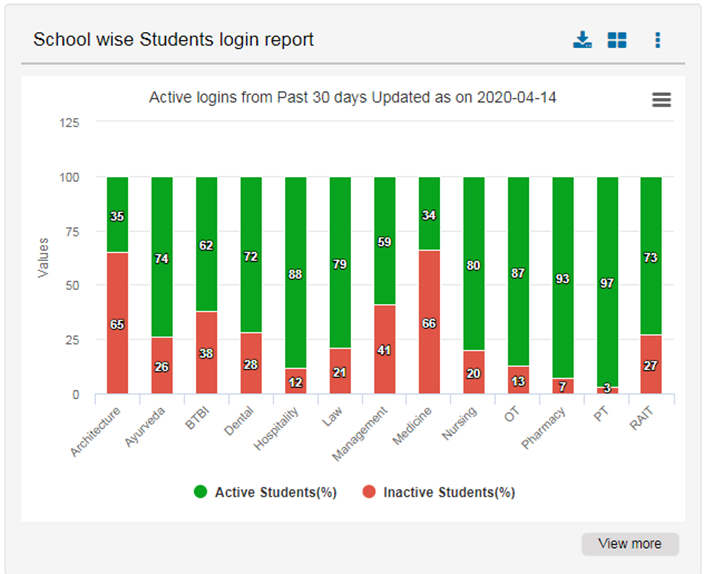 Comprehensive Reports From Multiple Moodle Instance - LearnerScript