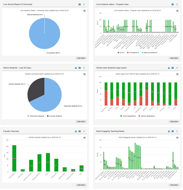 Comprehensive Reports From Multiple Moodle Instance - LearnerScript