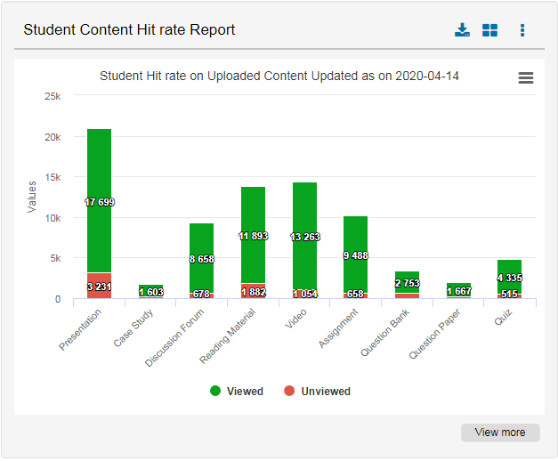 Comprehensive Reports From Multiple Moodle Instance - LearnerScript
